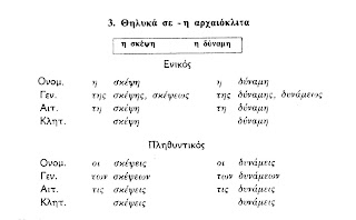 Εγκύκλιος Παιδεία: ΛΟΓΙΑ ΘΗΛΥΚΑ ΟΥΣΙΑΣΤΙΚΑ ΣΕ -Η ΚΑΙ ΣΕ -ΟΣ