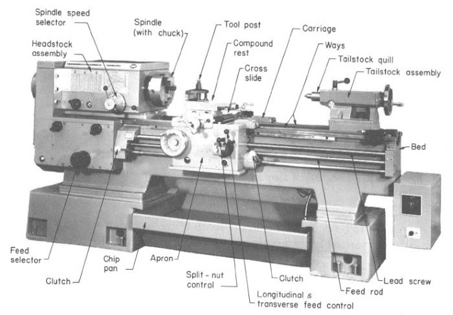 tutorno: Partes del torno