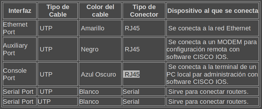 redes: UNA PEQUEÑITA GUIA SOBRE ROUTERS ESPERO QUE LES SIRVA