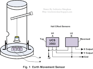 Earth Movement Sensor | Electronic Idea