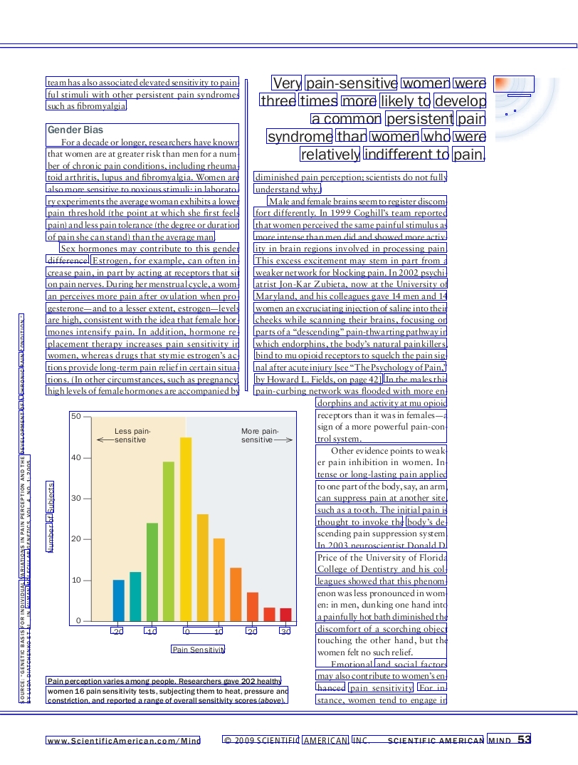 Digital Image Processing Activities Document Layout Analysis