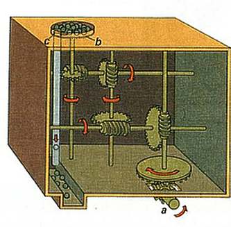 AUTÓMATAS: GRECIA III: HERÓN DE ALEJANDRÍA