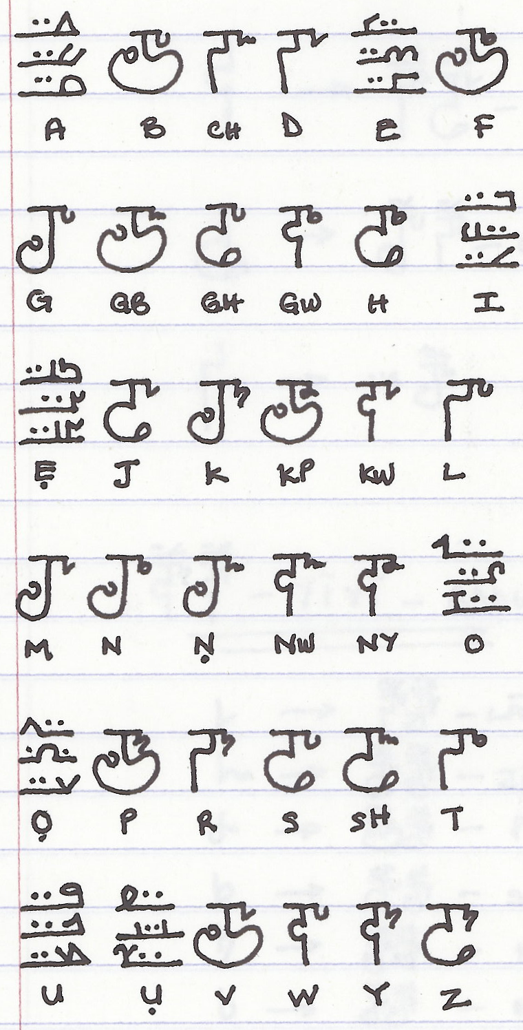 Nsibidi Writing System - Page 4 - SkyscraperCity