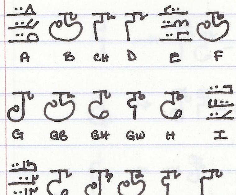 The Ndebe Project: Igbo 2.0: Lesson 1: Tones, Sounds, and Characters