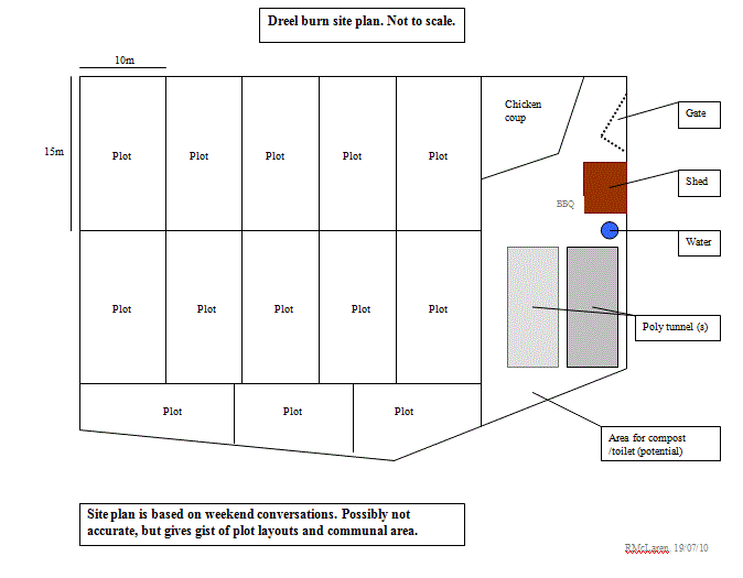 Anstruther and District Allotments Association: Draft plan for ...
