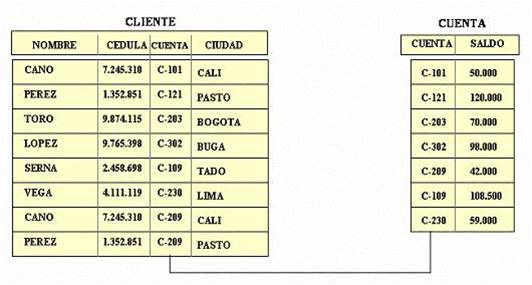 Cecilia Urbina: Bases de datos