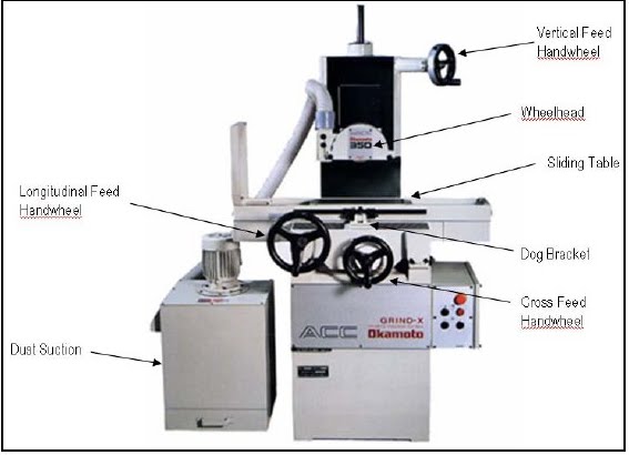 Engineering Skill II: LAB 3 GRINDING MACHINES