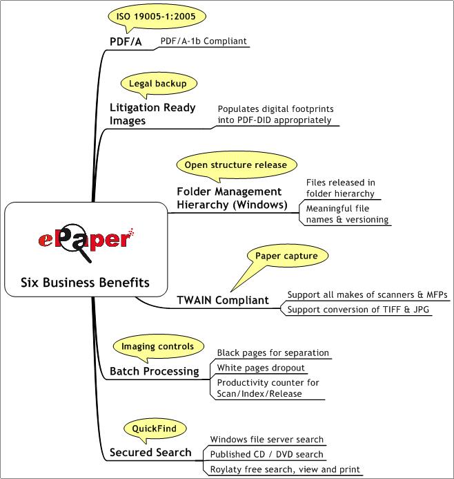 Electronic Document Management edocuman EPaper The PDF A Capture Tool electronic-document-management-edocuman-epaper-the-pdf-a-capture-tool