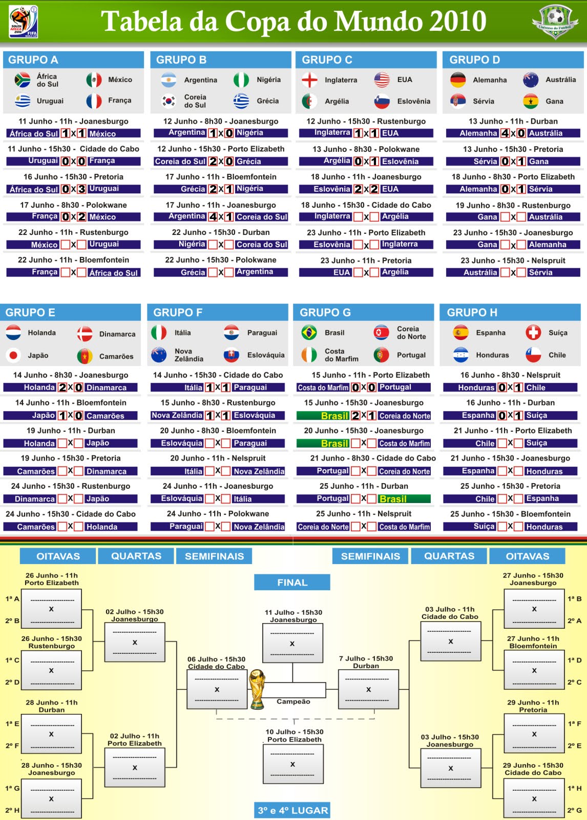 Universo do Futebol: Tabela Copa do Mundo