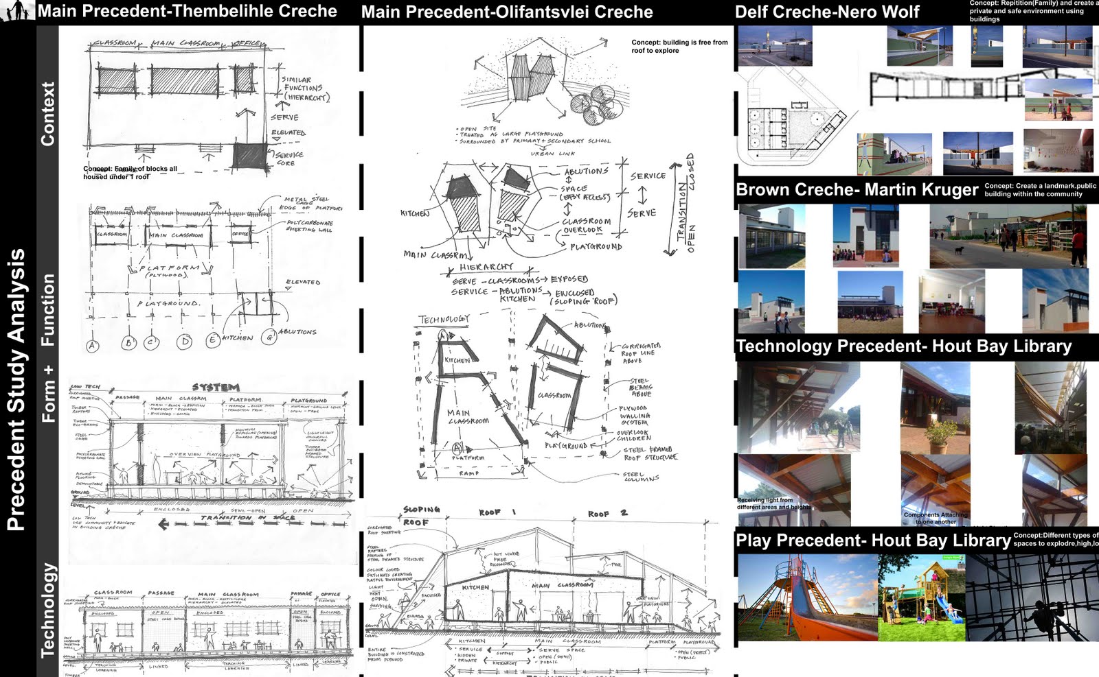 MIP Fisantekraal Creche: Precedent Studies