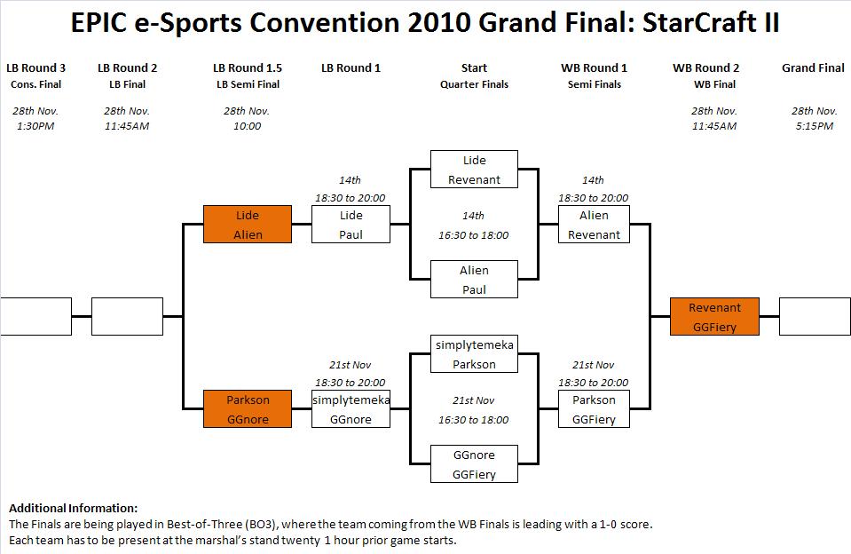 EPIC e-Sports Convention
