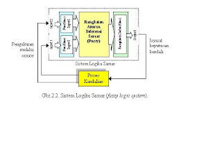 ILMU KOMPUTER: 2.1. SISTEM CERDAS BERBASIS PENGETAHUAN