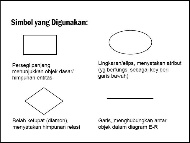 Biodata: Model Model Data Beserta Contohnya