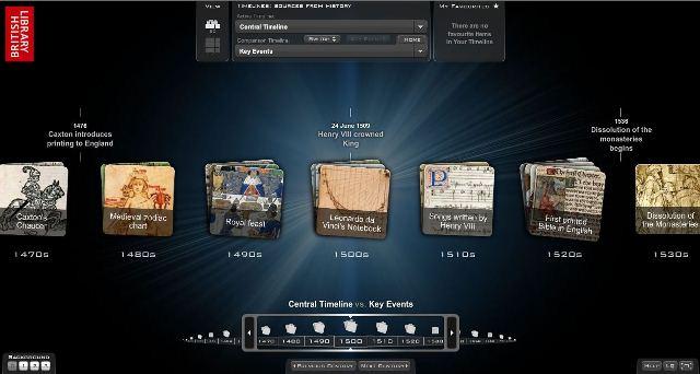 Digital Tools for Teachers: Travel Back in Time with Interactive Timelines