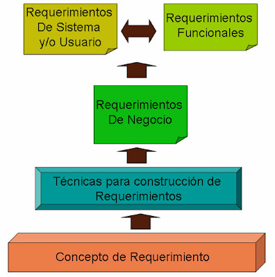INGENIERO JADER: REQUERIMIENTOS