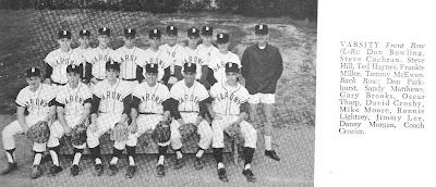 Briarcliff Barons: Baron Baseball