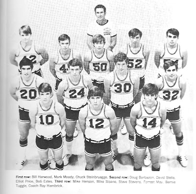 Briarcliff Barons: Baron Basketball