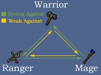 Runescape: The Combat Triangle Guide