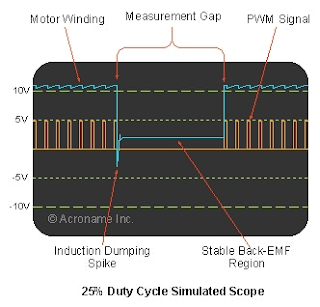 DCMotor: Back-EMF