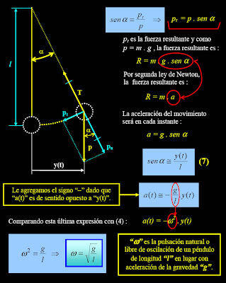 Fisica - sonido: Oscilacion de un pendulo