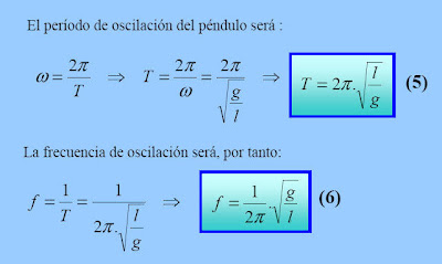 Fisica - sonido: Oscilacion de un pendulo