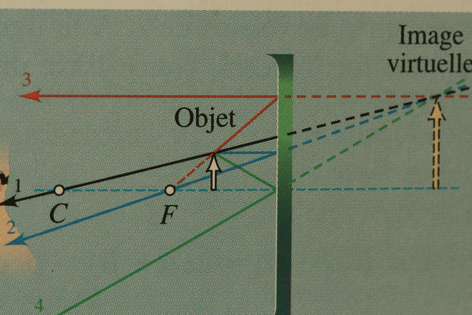 La physique simplifiée par Jean-Philippe: Optique géométrique
