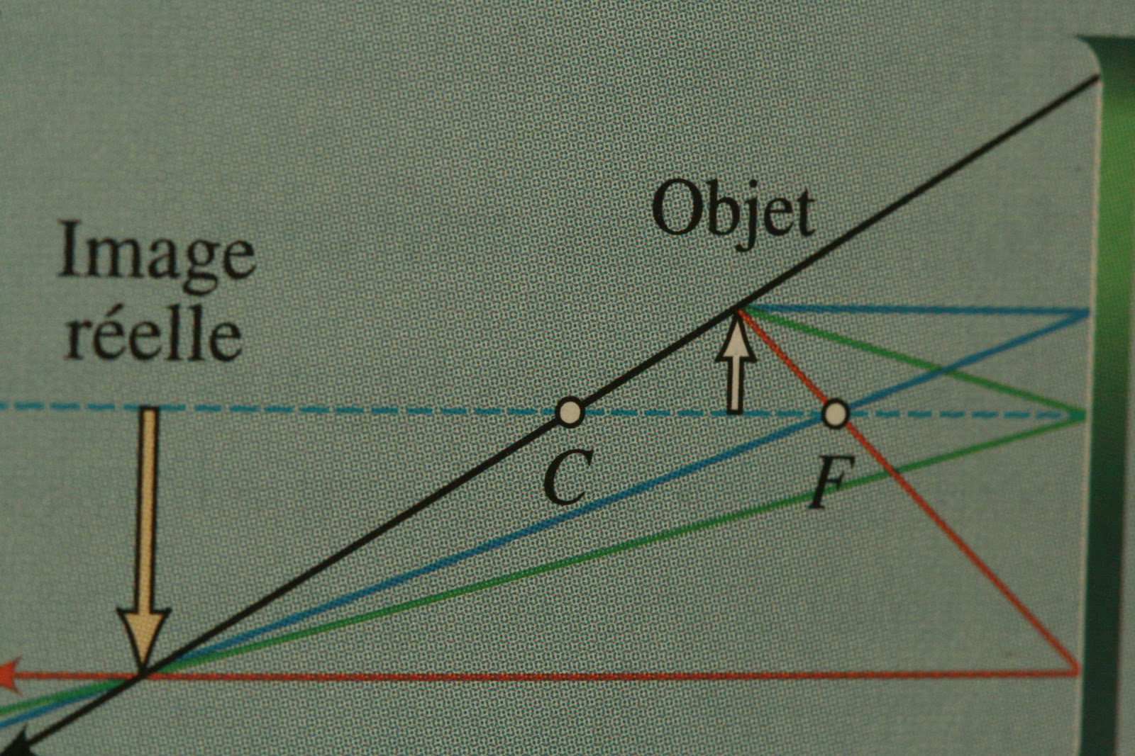 La physique simplifiée par Jean-Philippe: Optique géométrique