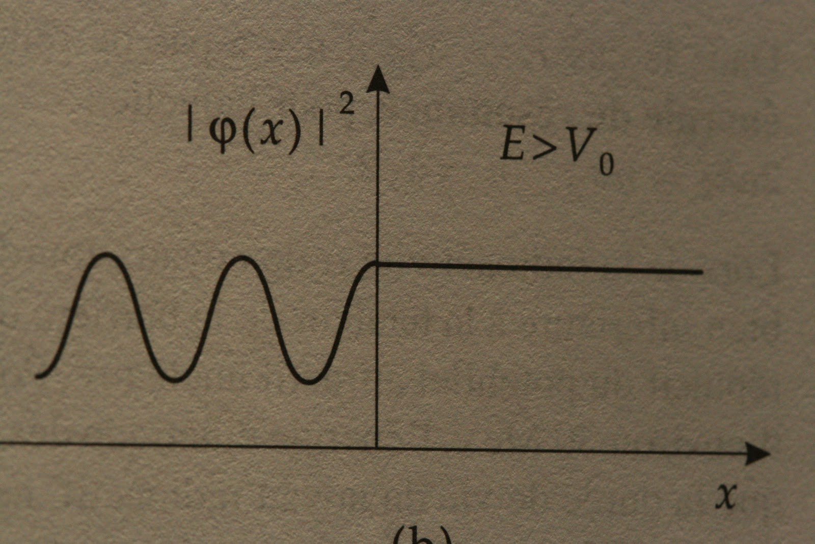 La physique simplifiée par Jean-Philippe: La Physique Quantique
