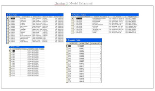 Cari Tauuu Disini..?!!!: Model Data Berbasis Objek