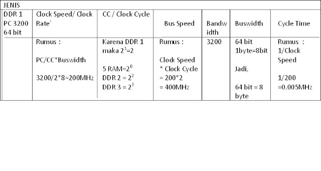 Perkuliahan: Apa yang dimaksud dengan Memory , Jenis-jenis Memory ...