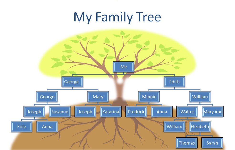 Me And My Ancestors My Family Tree