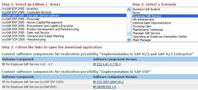 U S R S A P: Configuring Employee Self Service ESS MSS