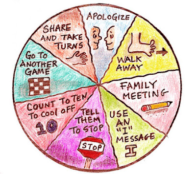 Single Dad Brad: Positive Discipline Tool Card - Wheel of Choice