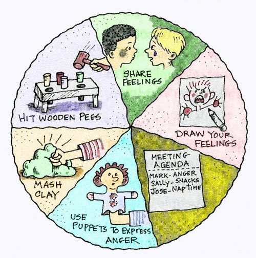 Single Dad Brad: Positive Discipline Tool Card - Anger Wheel of Choice