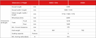 kancil parts: SPEC - Dimensions & Weight