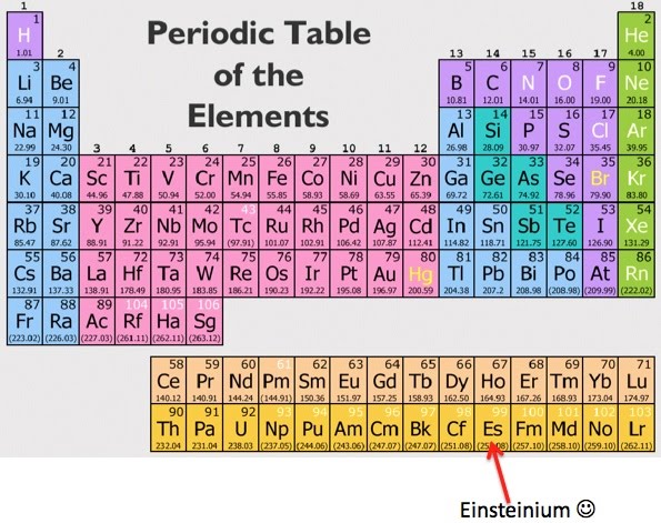 a med student walks into a bar...: November 2010