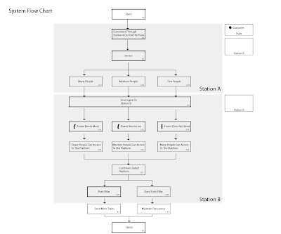 totalultimate: system flow chart