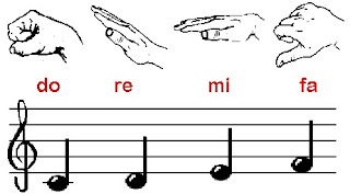 Munchkins And Music: Teaching Your Child Solfege