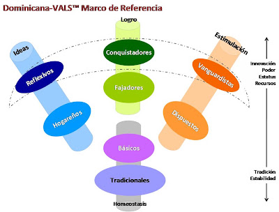 VENEZUELA-VALS (TM): VALS(TM) para República Dominicana