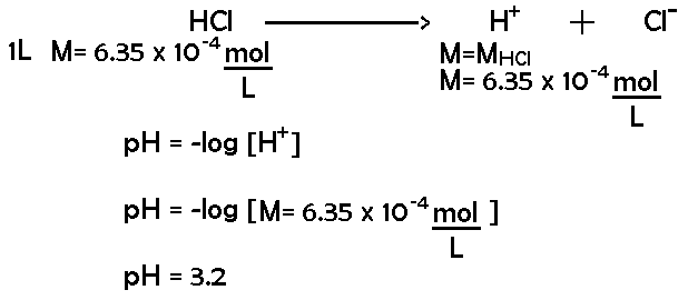 Projets d’école: Projet de maths - Les logarithmes - le pH