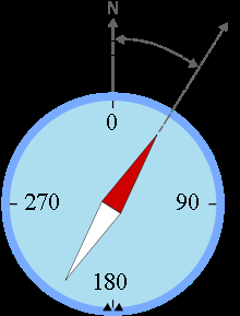 Photograph SLR: Using the Sun to Find the Magnetic Declination in Your Area