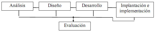Diseño Instruccional de Gaby, Jairelis, Alquimedes y Alexandra.