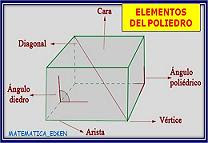 AULA MATEMATICA_EDKEN: GEOMETRIA DEL ESPACIO.- POLIEDROS_EDKEN