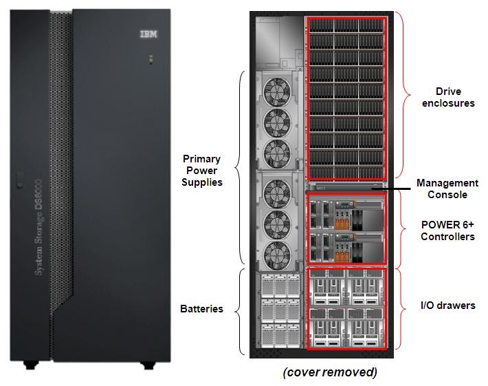 IBM System Storage DS Recovery Services, 59% OFF