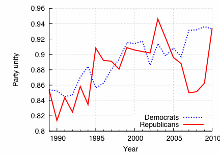 You Infinite Snake: Political divisiveness at an all-time high ...