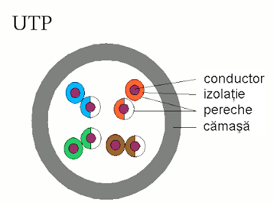 Stiri ANAPODA: Tipuri de cablu