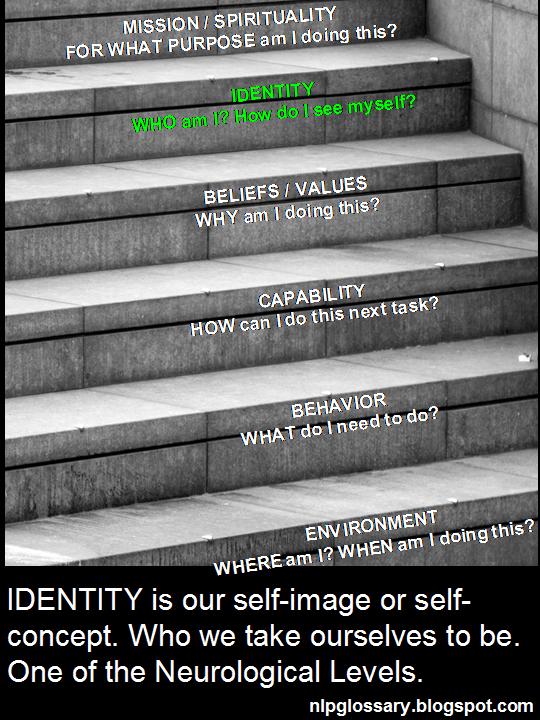 NLP GLOSSARY: NLP Neurological Levels - Identity