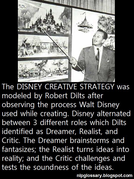 NLP GLOSSARY: NLP Disney Creative Strategy