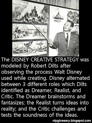 NLP GLOSSARY: NLP Disney Creative Strategy