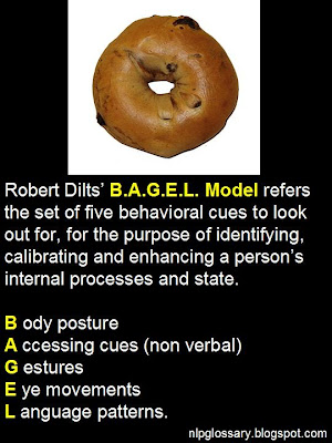 NLP GLOSSARY: B.A.G.E.L. Model